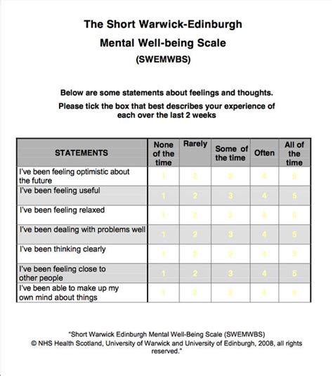 Short Warwick Edinburgh Mental Well Being Scale Dignity Beyond Trauma