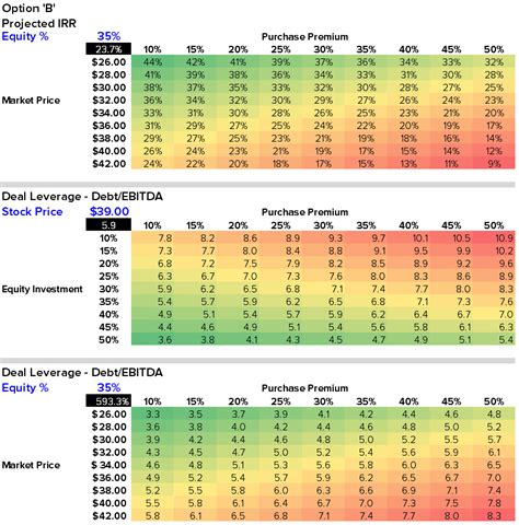 Lulu Lbo Math Downside Support