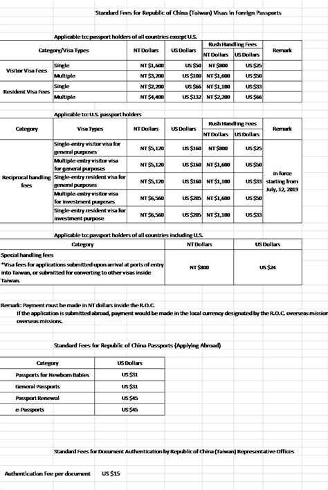 Visa Application Embassy Of The Republic Of China Taiwan In St