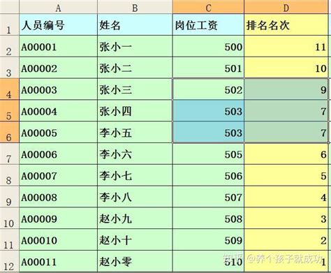 利用rank函数得出数据在特定区域内的排名名次 知乎
