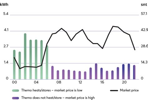 Themo Tuotteet Kuluttajille