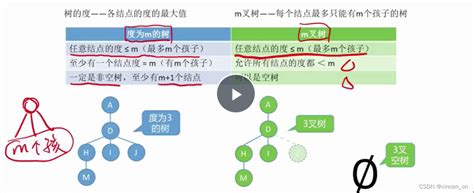 数据结构 【树】 哈夫曼树叶子结点与总结点的关系推导 csdn博客