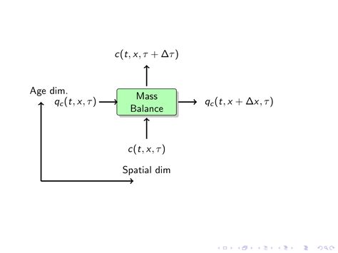 Beamer How To Use Only Overlay Between Tikz Picture And Equation TeX LaTeX Stack Exchange