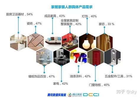 消费者分析丨《2018年家居家装行业人群洞察白皮书》已发布！ 知乎