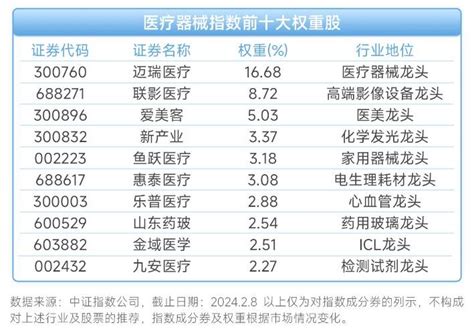 器械外企长期看好中国业务资金趁调整逆市增仓医疗器械指数ETF 159898 两日获近400万资金净申购 未来 业绩 市场