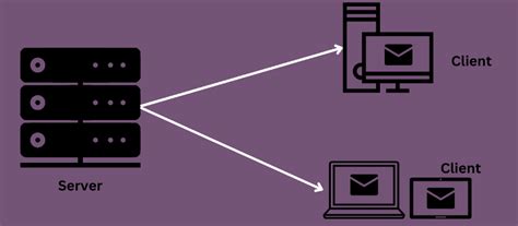 Was Ist Imap Und Wie Funktioniert Es