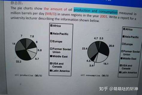 雅思小作文（数据图表类分享） 知乎