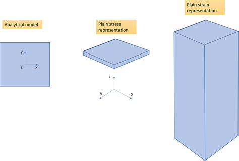 Plane Stress Vs Plane Strainsi Shen