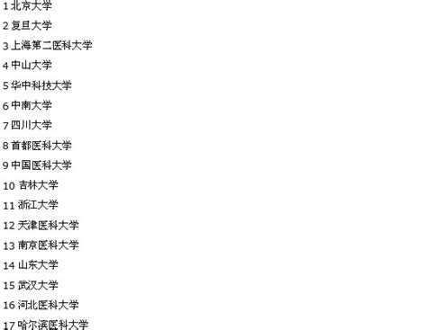 二本好的医学院有哪些？医学教育网