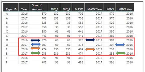 Solved Variance Analysis In Power Bi Microsoft Power Bi Community
