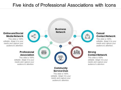 Five Kinds Of Professional Associations With Icons Ppt Powerpoint