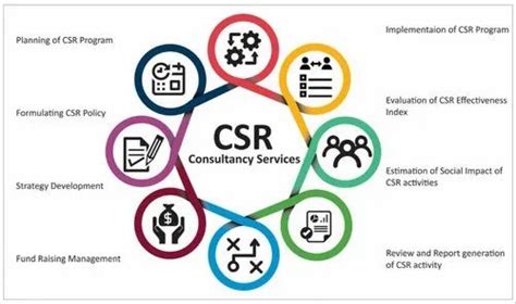 Csr Consultants In Thane Id 20581099391