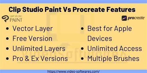 Clip Studio Paint Vs Procreate 2022 Compare Pros Cons Clip