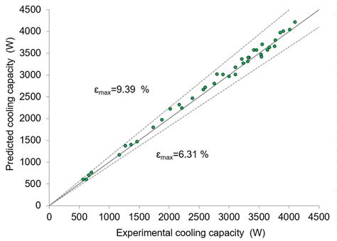 The Deviation Between Calculated And Experimental Values Of The Cooling Download Scientific
