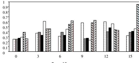 Thiobarbituric Acid Reactive Substance Tests Tbars In Sun Dried Meat