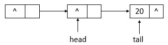 JUC集合 ConcurrentLinkedQueue详解 Java 全栈知识体系