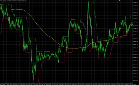 Neobull Breakout Indicator Mt4 Free Download Trading Indicator For