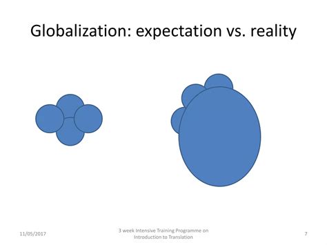 Globalization And Translation Ppt