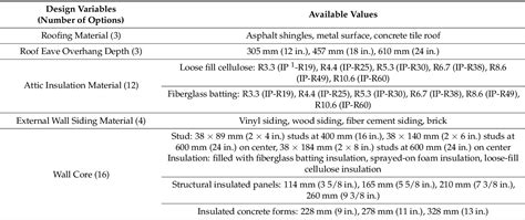 Table 1 From Development Of Building Design Optimization Methodology