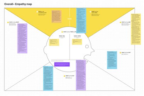 The Power Of User Personas And Empathy Maps Atomic Smash