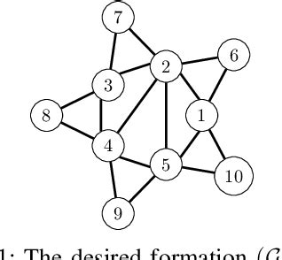 Adaptive Distance Based Formation Control Semantic Scholar
