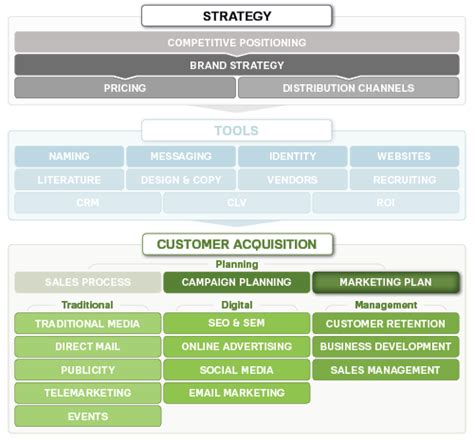 Marketing Plan And Budget Marketing MO
