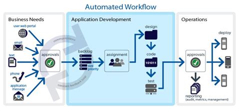 techexcel on linkedin development software alm requirements