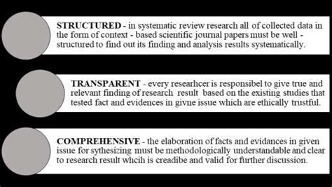 Qualitative Systematic Review Sampling Technique Download Scientific