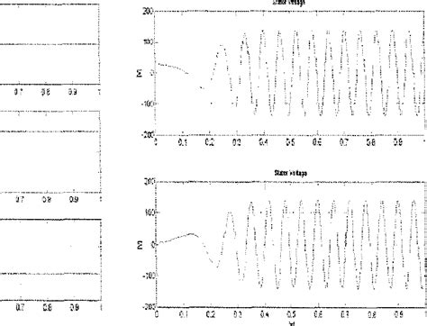 Figure 1 From A New Global Control Scheme For Sensorless Induction
