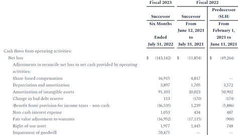 Skillsoft Reports Financial Results For The Second Quarter Of Fiscal