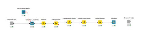 Dynamic Total Row Knime Analytics Platform Knime Community Forum