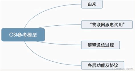 计算机网络知识汇总超详细 CSDN博客