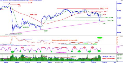Informe Del Ibex 35 Y Todos Sus Componentes