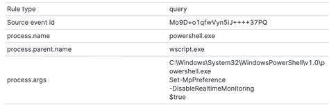 Rule Tuning Disabling Windows Defender Security Settings Via Powershell · Issue 2379 · Elastic