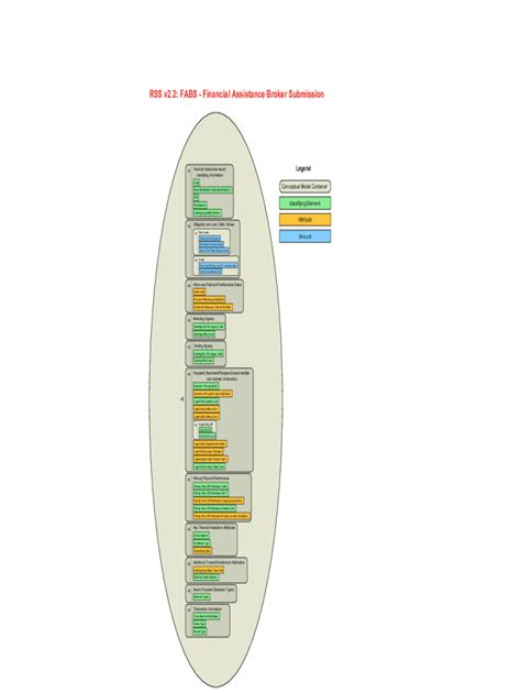 Fillable Online FABS Diagram FABS Diagram In Reporting Submission Specification Fax Email