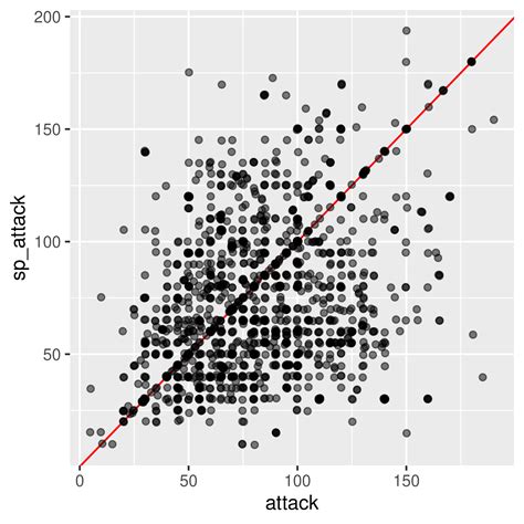 20 Exploratory Data Analysis Statistical Computing Using R And Python