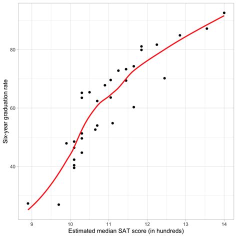 Epsy 8252 Polynomial Effects