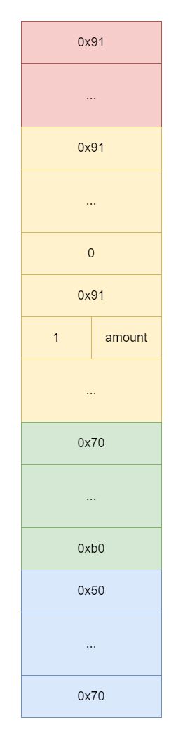 Uiuctf Pwn Writeup Beacox