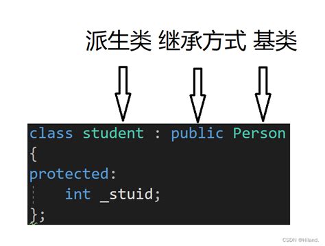 C——继承 Csdn博客