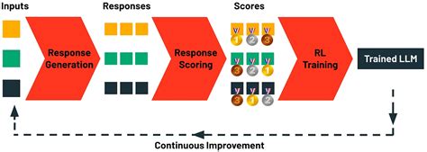 Human Agents In The Loop — How To Use Databricks Review App By Jason Yip Medium