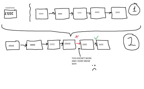 Insert Sorted Elements With Pointers C Stack Overflow