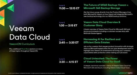 The Future Of M365 Backup Veeam Microsoft Backup Storage
