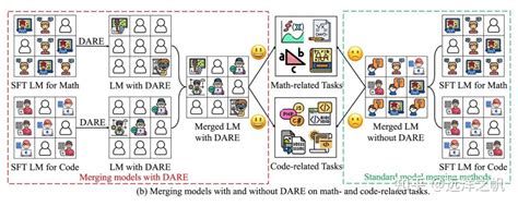 大模型增量学习 知乎