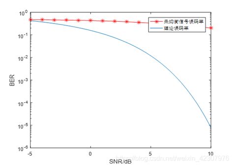 多径信道下的lms、rls均衡算法研究（一） Csdn博客