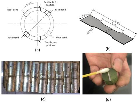 Parameter Optimization In Orbital Tig Welding Of Sus 304 Stainless Steel Pipe
