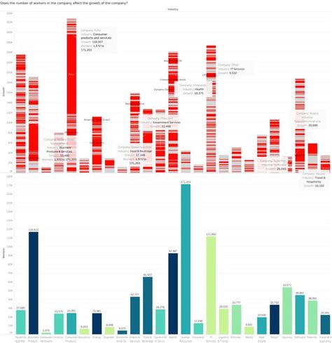 Businessanalytics Businessintelligence Tableau Datavisualization… Harry Thapa