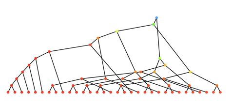 Huffman Code Tree Generator Rdesmos