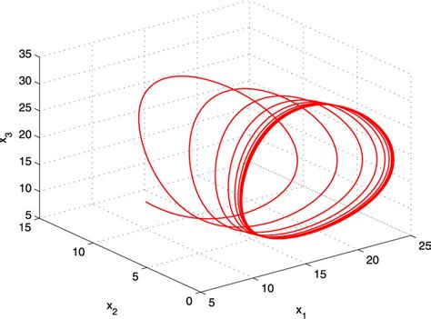 Phase Portrait Of The Lotka Volterra System Without Control Section 6 1 Download Scientific
