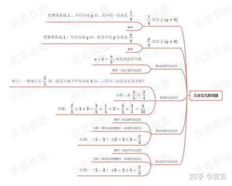 思维导图复习分数（沪教六上数学） 知乎