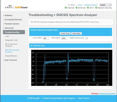 ‎internet Connection Drops Every Couple Of Hours Xfinity Community Forum